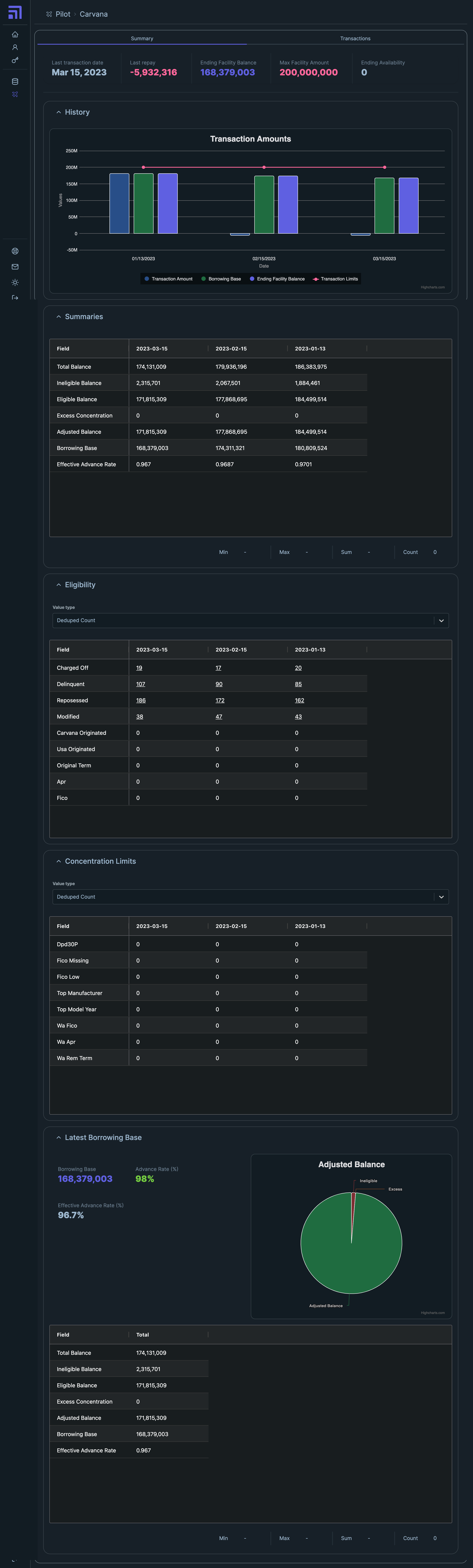 Introducing Pledge Path Pilot